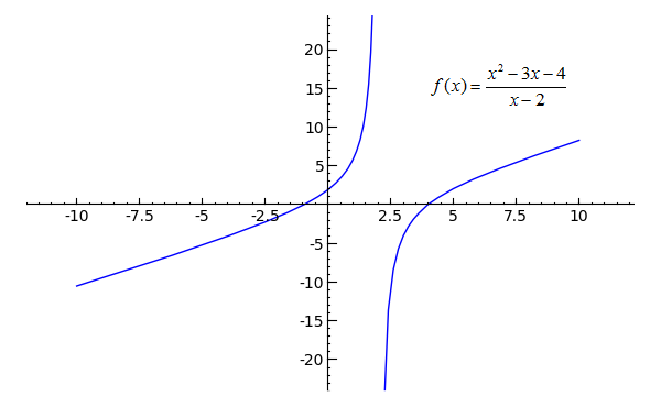 SageMath Calculus Tutorial Supplement Slant Asymptotes